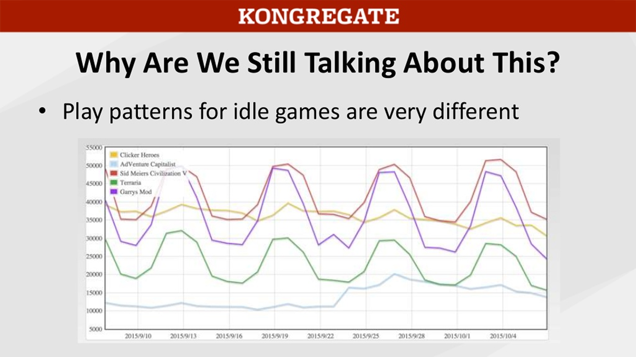 Idle Chatter: GDC 2016