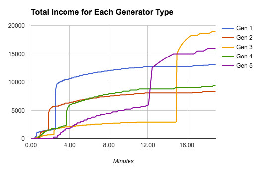 Quest for Progress: Numbers Behind Idle Games