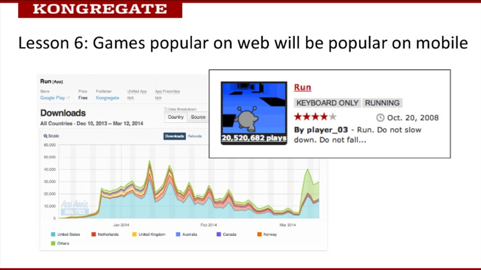 GDC: Core Games, Real Numbers: Going Cross-Platform